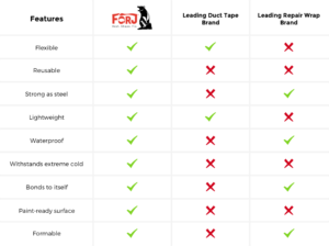 Forj: The Strongest Material for Repairing Your Gear
